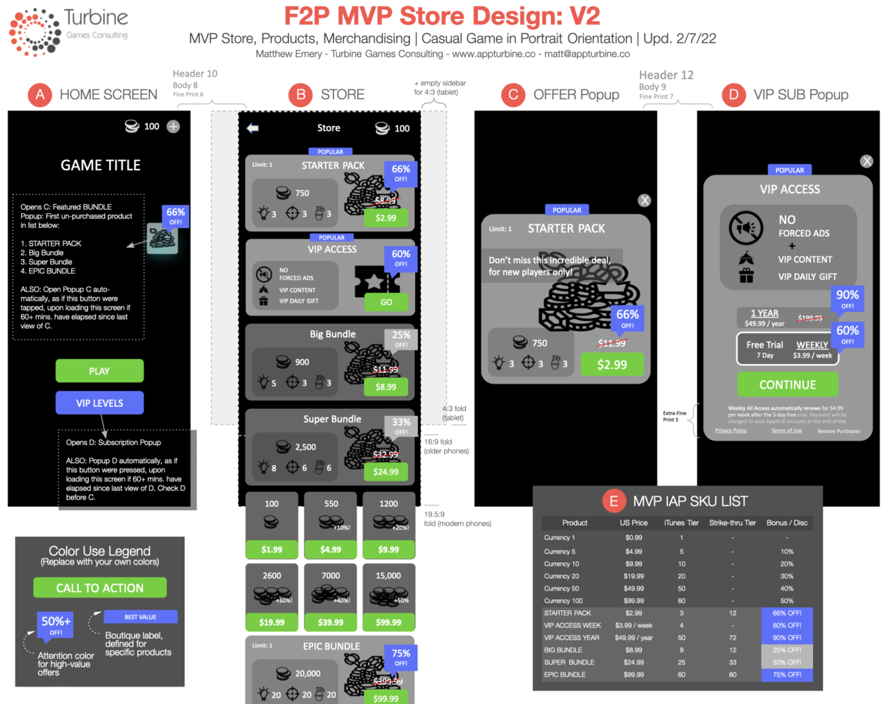 IAP Merchandising: IAP Design Stack | Turbine Games Consulting