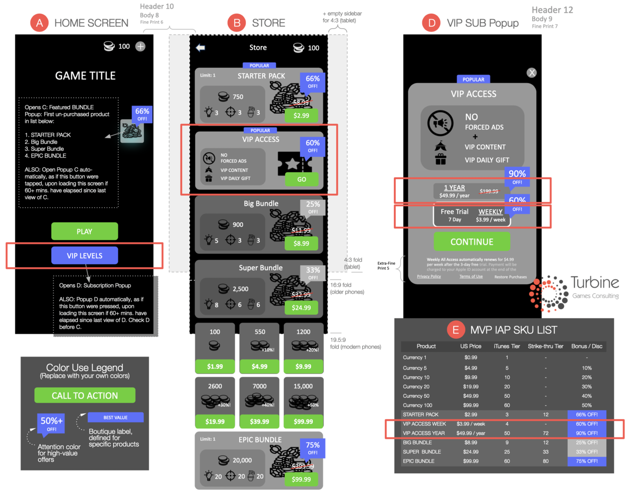 IAP Merchandising: IAP Design Stack | Turbine Games Consulting