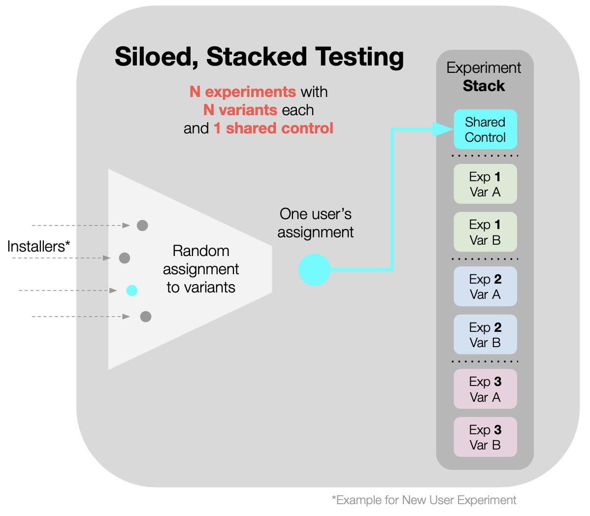 A/B Test: Structuring Experiments | Turbine Games Consulting